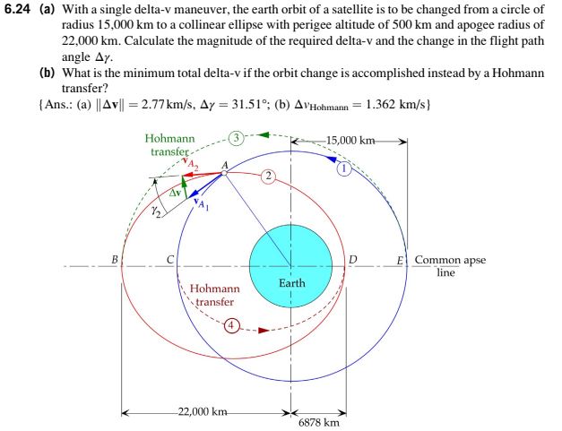 Solved (a) ﻿With a single delta-v ﻿maneuver, the earth orbit | Chegg.com