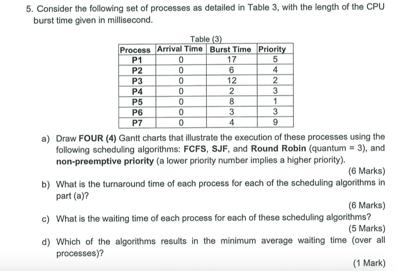 Solved Consider the following set of processes as detailed | Chegg.com