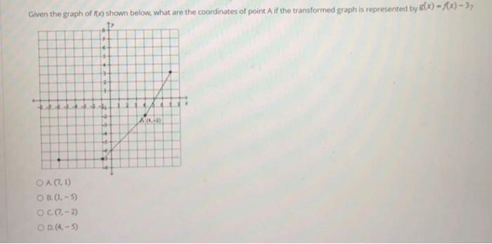 Solved Given the graph of f(x) shown below, what are the | Chegg.com