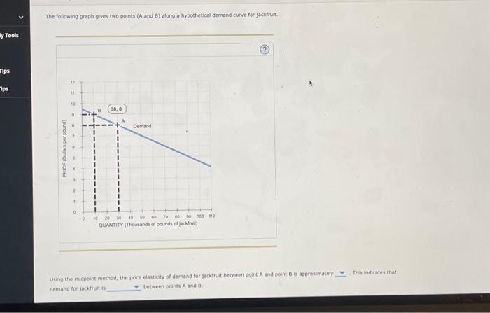 Solved y Tools Tips ips The following graph gives two points | Chegg.com