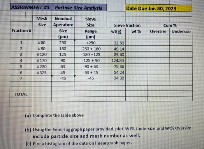 Solved (a) Complete the table above (b) Using the Semi-log | Chegg.com
