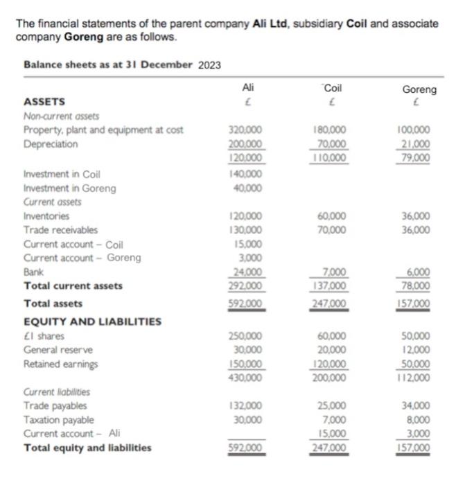 Solved Prepare a consolidated balance sheet as at 31 | Chegg.com