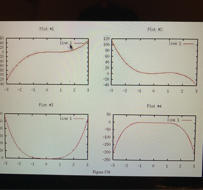 Solved 176) Match the following functions to the graphs in | Chegg.com