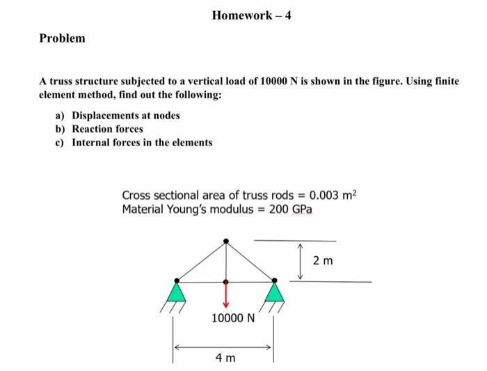 Solved A truss structure subjected to a vertical load of | Chegg.com