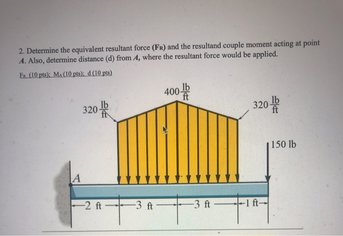 Solved 2. Determine the equivalent resultant force (Fr) and | Chegg.com