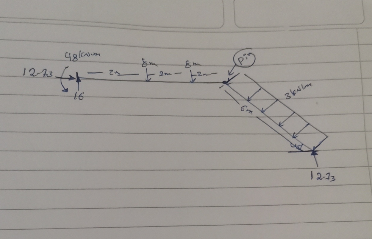 Solved Explain how to solve Draw shear and moment diagram | Chegg.com