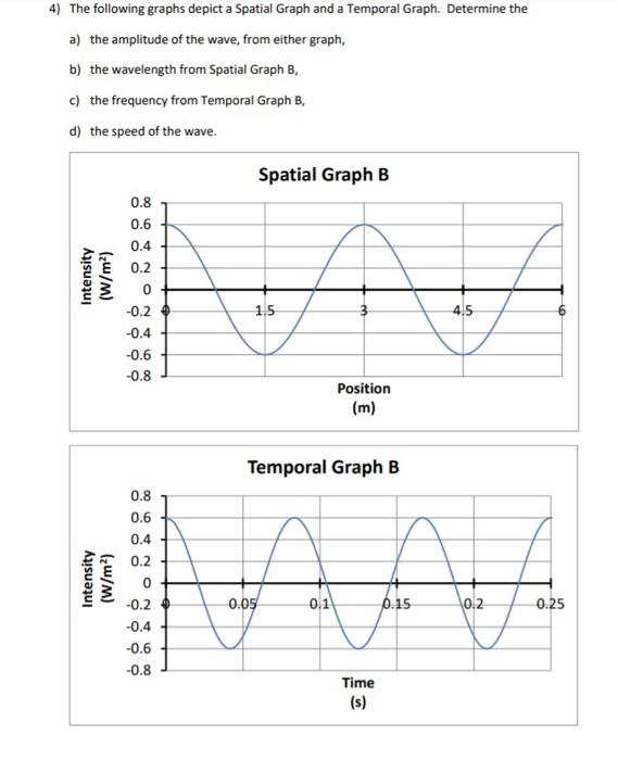 Solved 4) The following graphs depict a Spatial Graph and a | Chegg.com