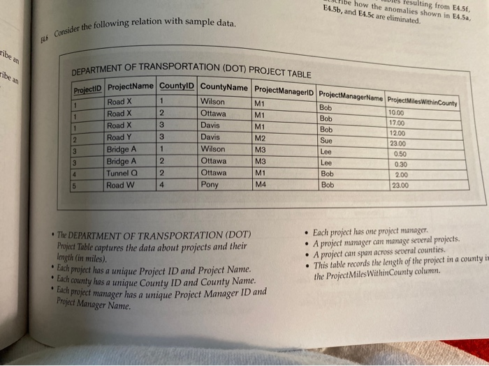 Solved NA Consider the following relation with sample data. | Chegg.com