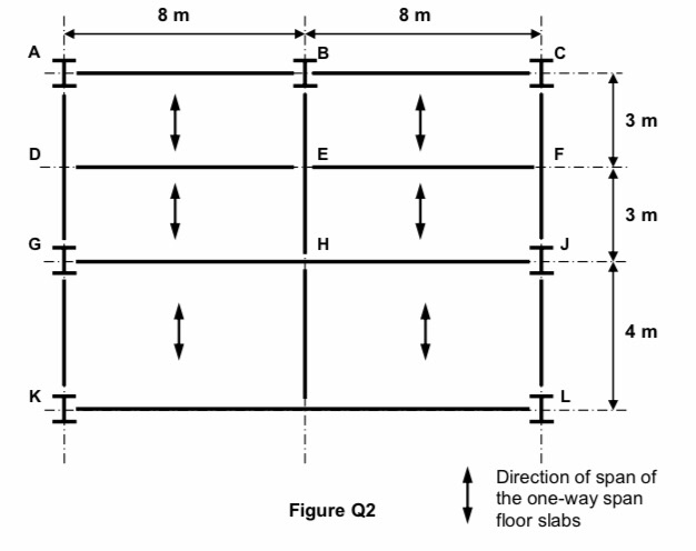 Solved 2. A typical floor plan of a multi-storey steel frame | Chegg.com