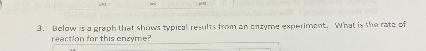 Solved Below is a graph that shows typical results from an | Chegg.com