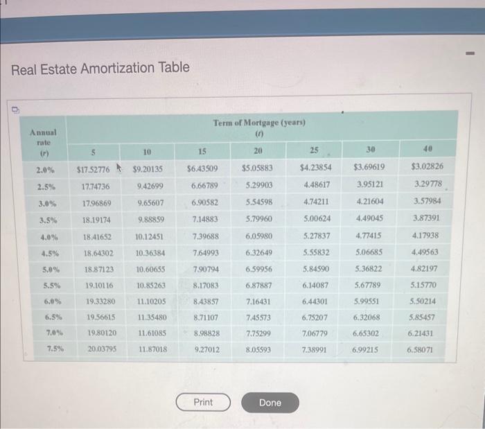 Solved Complete the first month of the amortization schedule | Chegg.com