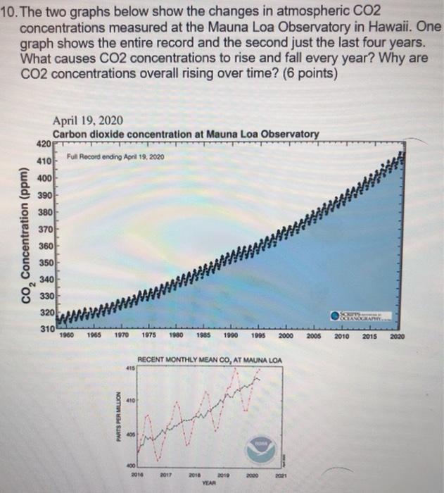 Solved 10. The two graphs below show the changes in | Chegg.com