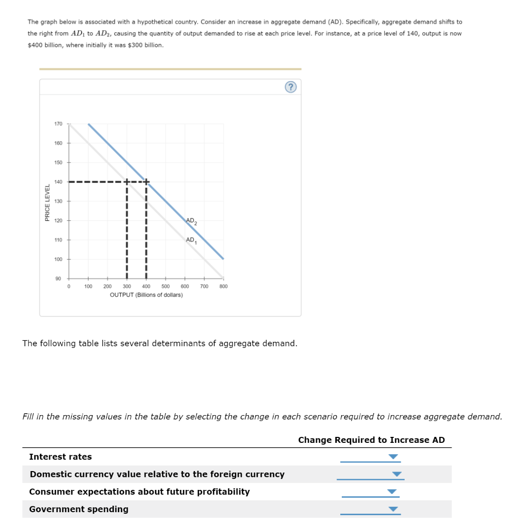 Solved The graph below is associated with a hypothetical | Chegg.com