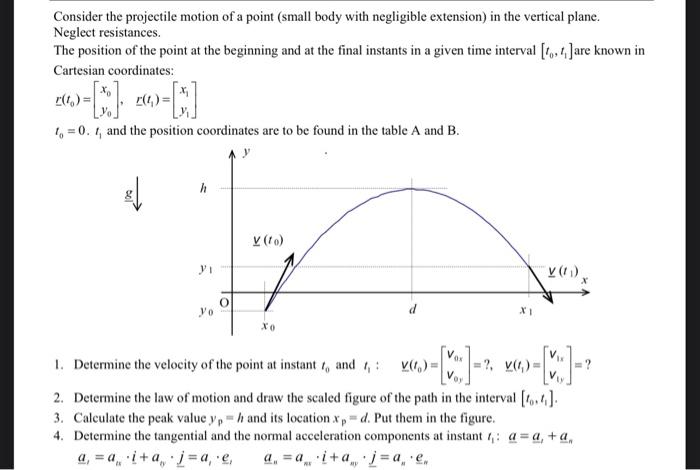 Solved Consider the projectile motion of a point (small body | Chegg.com
