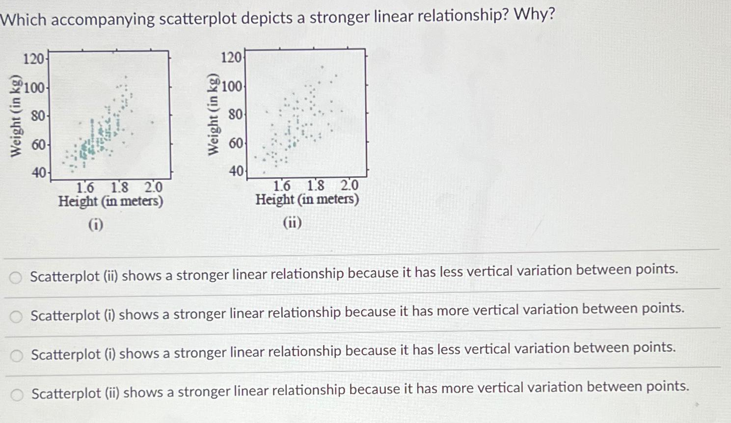 Solved Which accompanying scatterplot depicts a stronger | Chegg.com