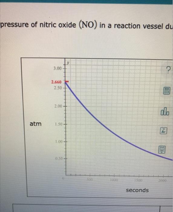 Solved Here is a graph of the pressure of nitric oxide (NO) | Chegg.com