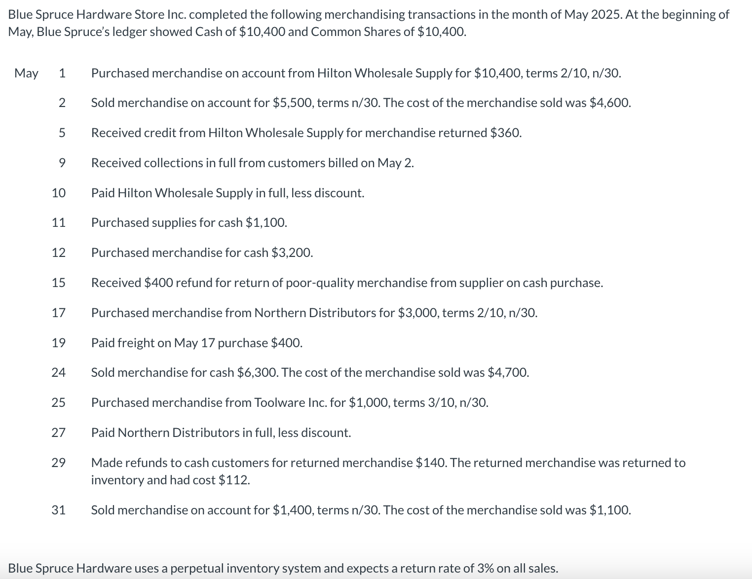 Solved Blue Spruce Hardware Store Inc. completed the | Chegg.com