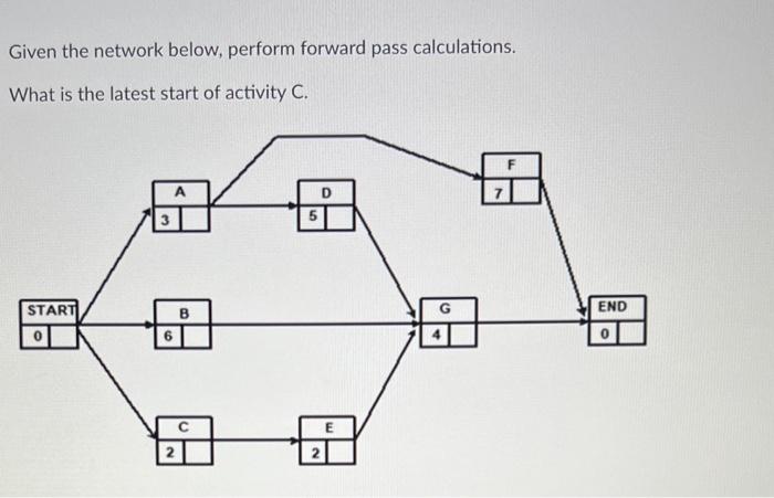 Solved Given the network below, perform forward pass | Chegg.com