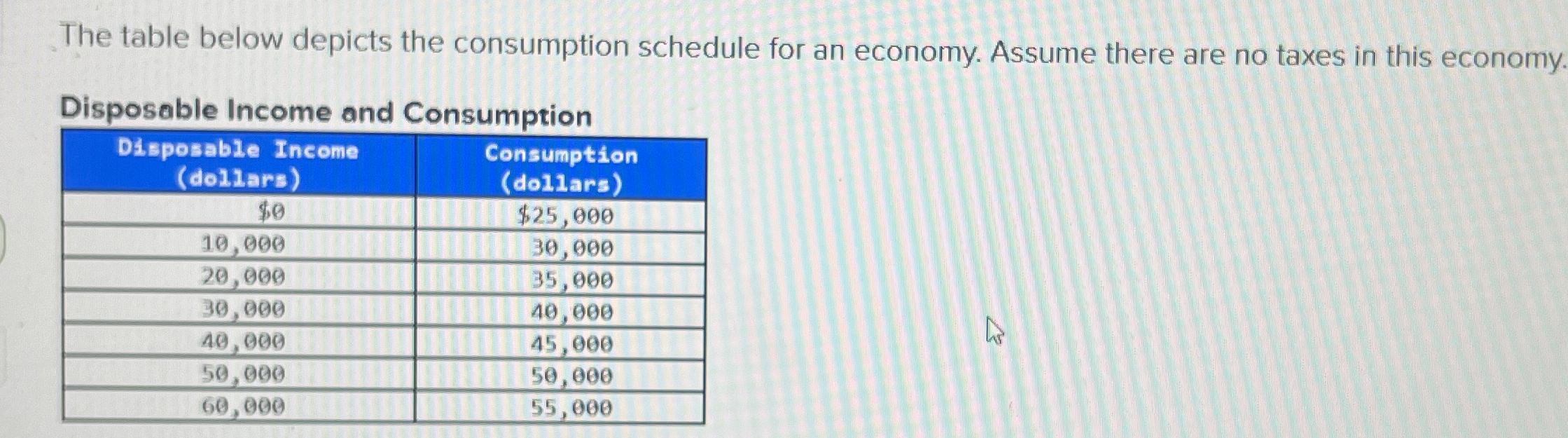 Solved The table below depicts the consumption schedule for | Chegg.com