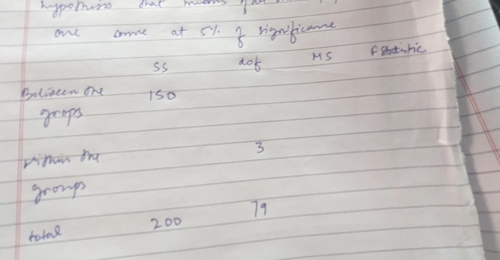 Solved fill in the anova table and validate hypothesis that | Chegg.com