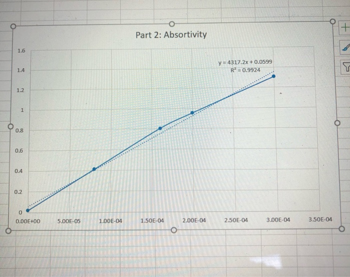Solved I'm about halfway done but do not know if my | Chegg.com