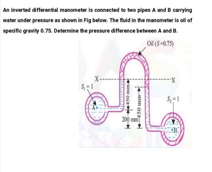 Solved An inverted differential manometer is connected to | Chegg.com