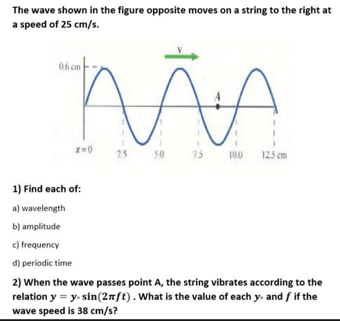 Solved The wave shown in the figure opposite moves on a | Chegg.com