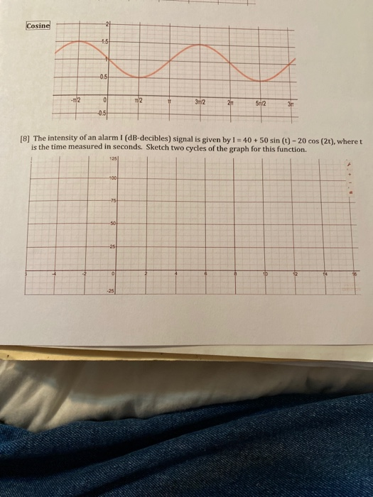 Solved Cosine Al The intensity of an alarm I (dB-decibles) | Chegg.com