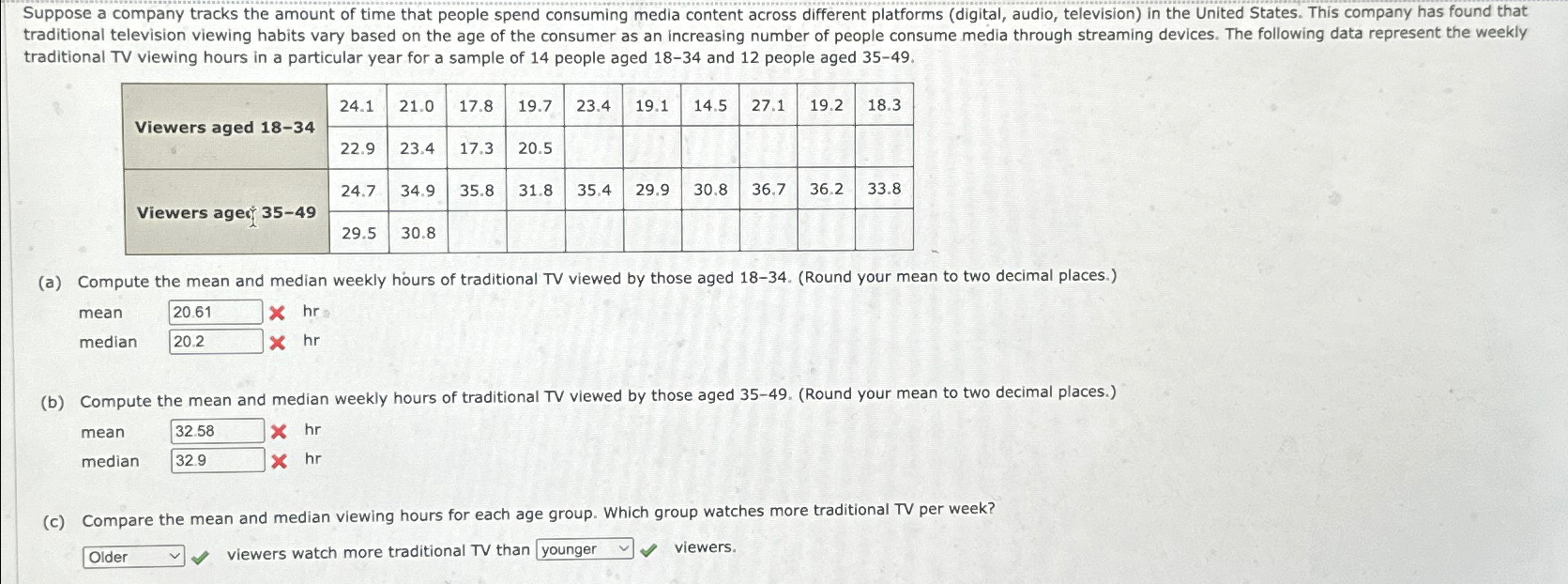 Solved traditional TV viewing hours in a particular year for | Chegg.com