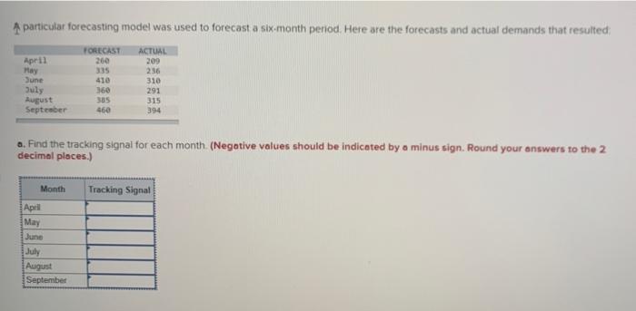 Solved A Particular Forecasting Model Was Used To Forecast A