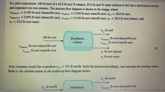 Solved In a pilot experiment, 100 lb-mol of a 45.0 lb-mol % | Chegg.com