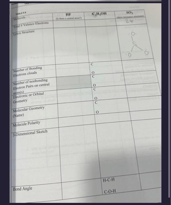 Solved Complete table for these elements. | Chegg.com