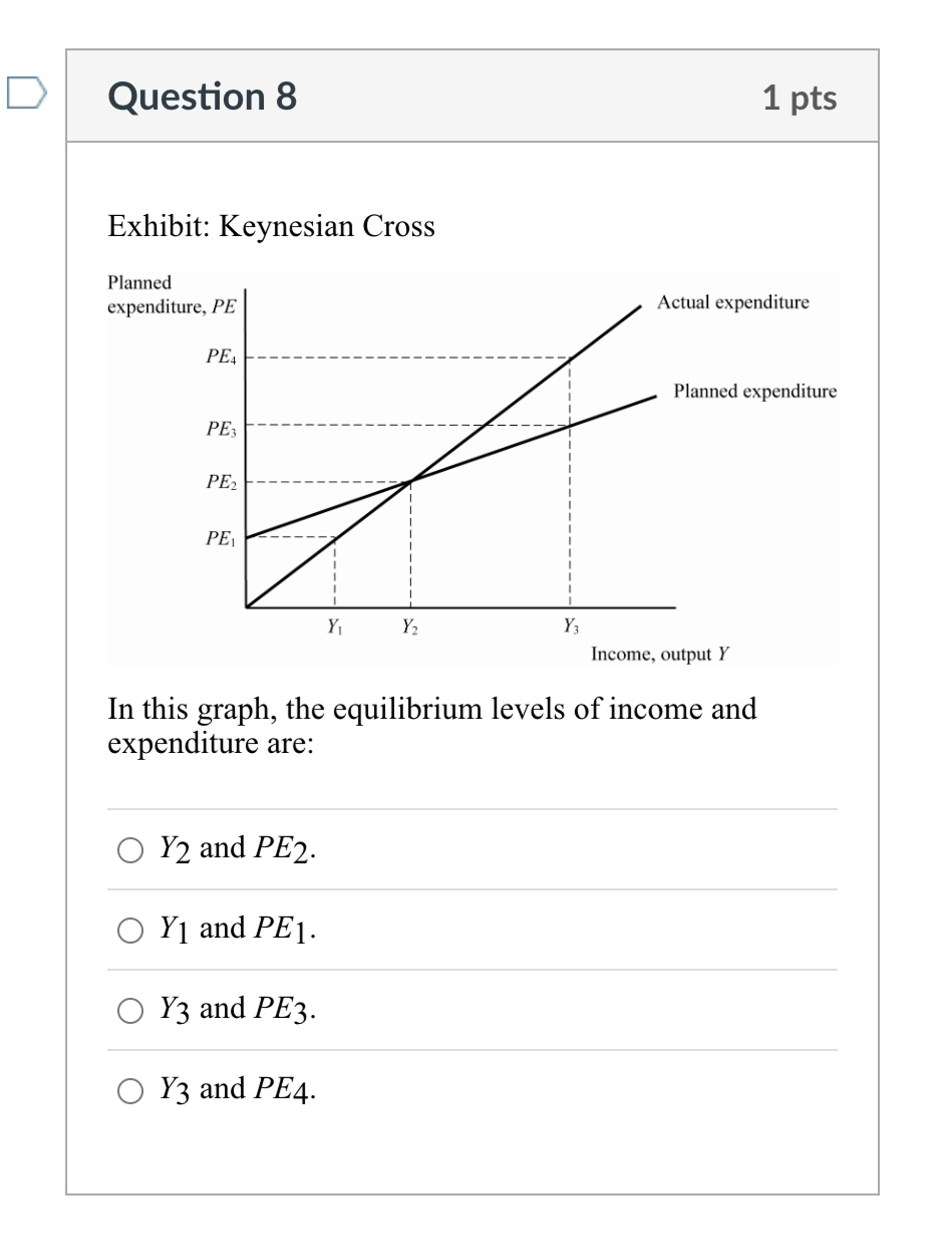 Solved Question 8Exhibit: Keynesian CrossIn this graph, the | Chegg.com