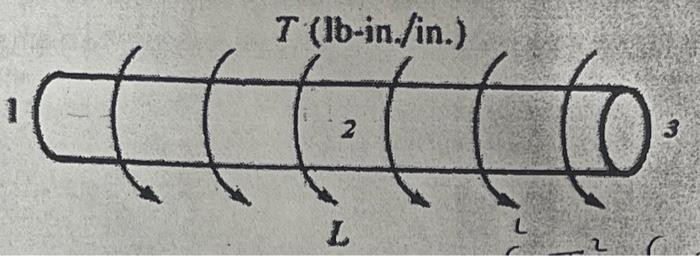 Solved Q5: Derive the total potential energy for the | Chegg.com