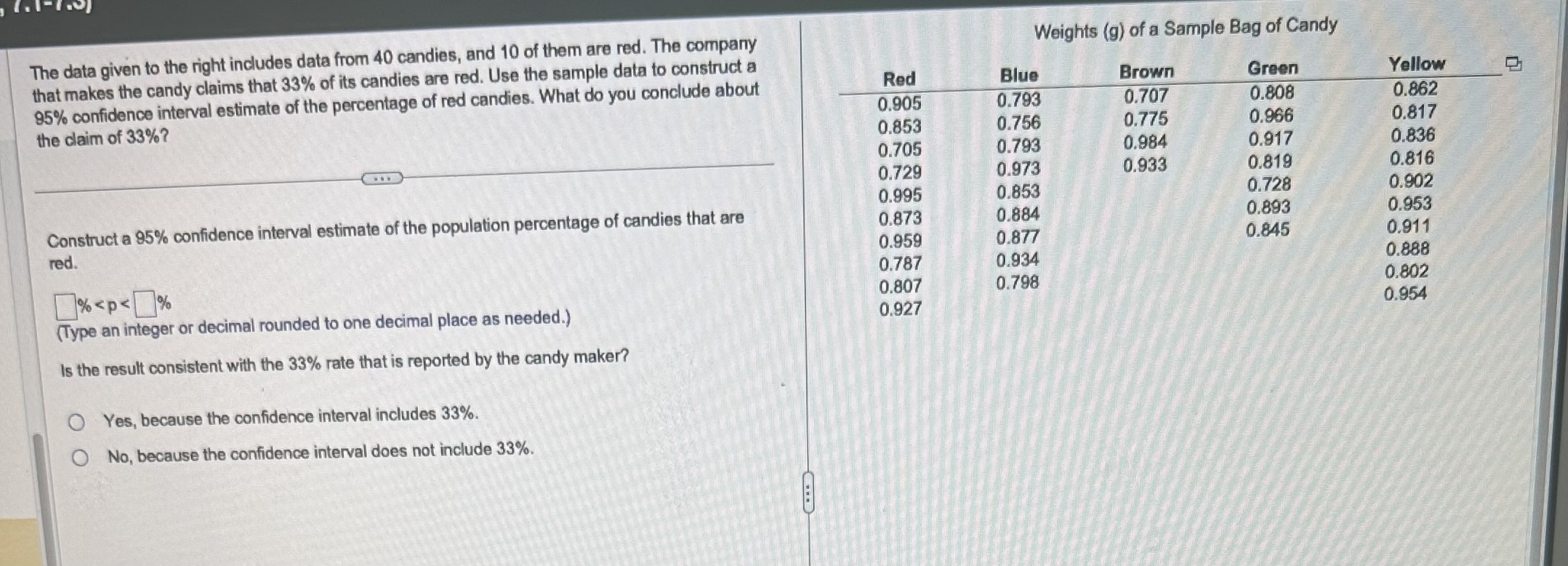Solved The data given to the right includes data from 40 | Chegg.com