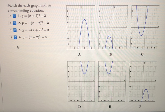 Solved Match the each graph with its corresponding equation. | Chegg.com