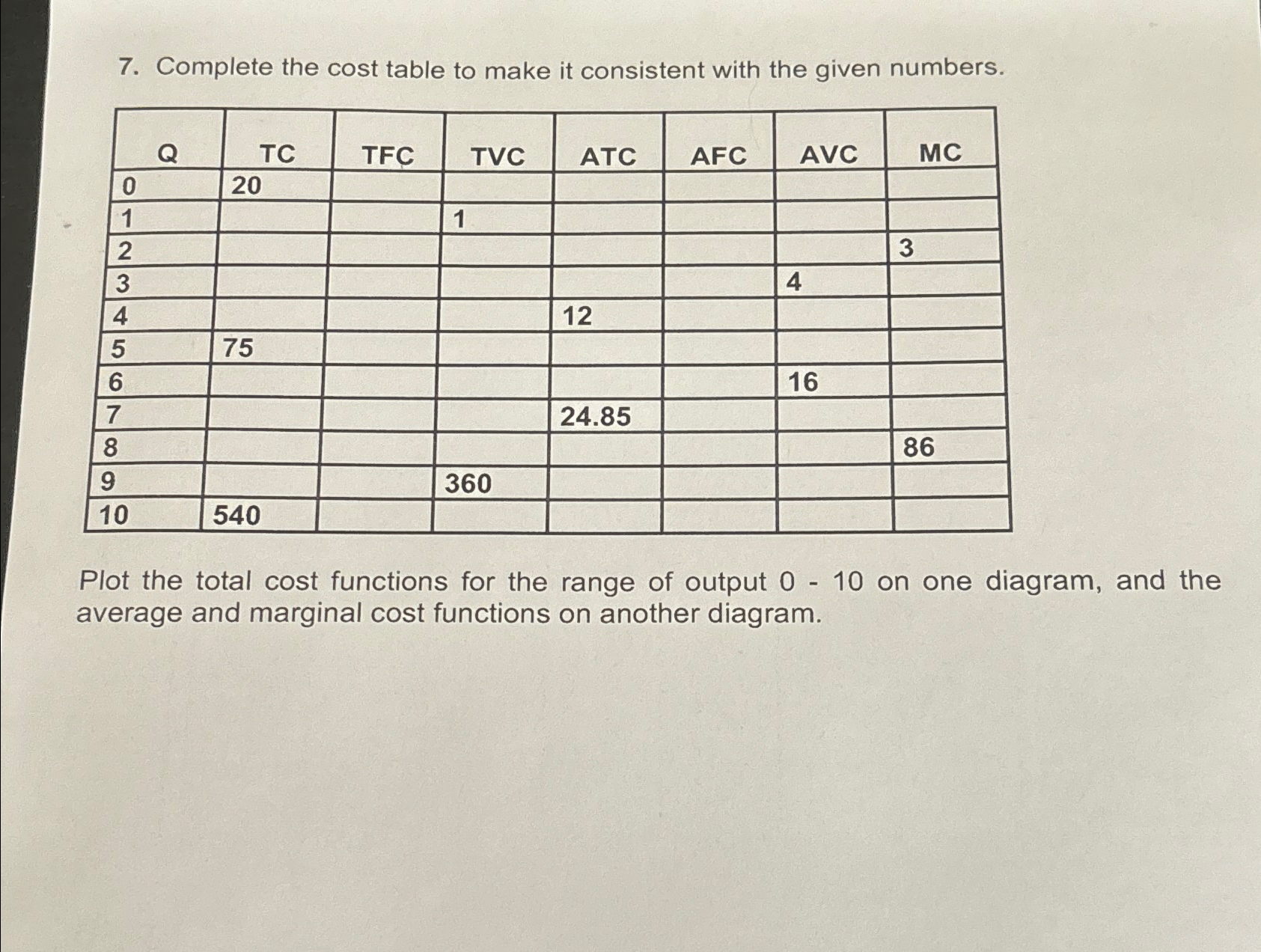 Solved Complete the cost table to make it consistent with | Chegg.com