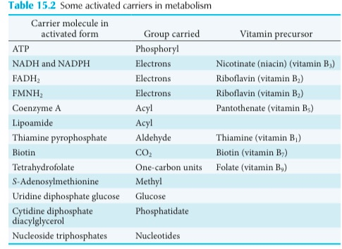 Solved What are the common activated carriers (see Tables | Chegg.com
