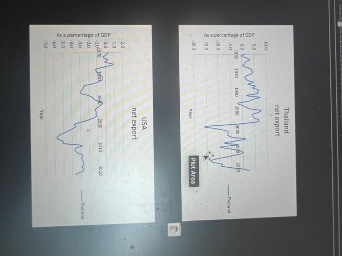 Solved 3.) What patterns do you notice over time? What | Chegg.com