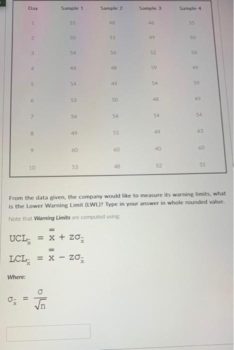 Solved The table below represents weight measurements of Dry | Chegg.com