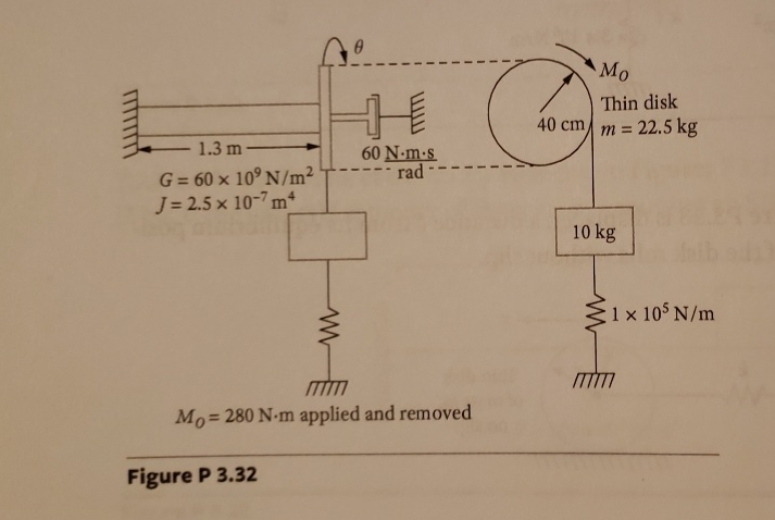 Solved 3.30-3.39 ﻿For the systems shown in Figures P3.30 | Chegg.com