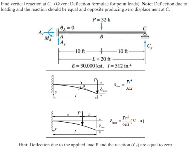 Solved Find vertical reaction at C. (Given: Deflection | Chegg.com