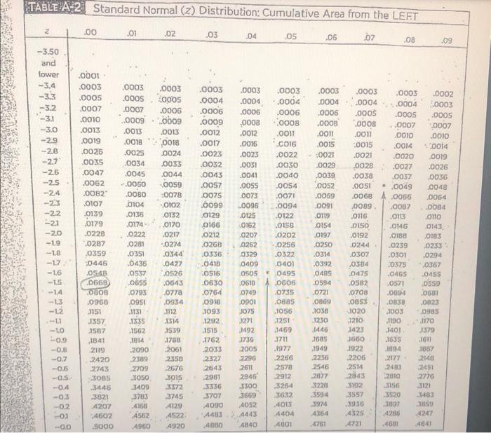 Solved Use Table A-2 appropriately to find each | Chegg.com