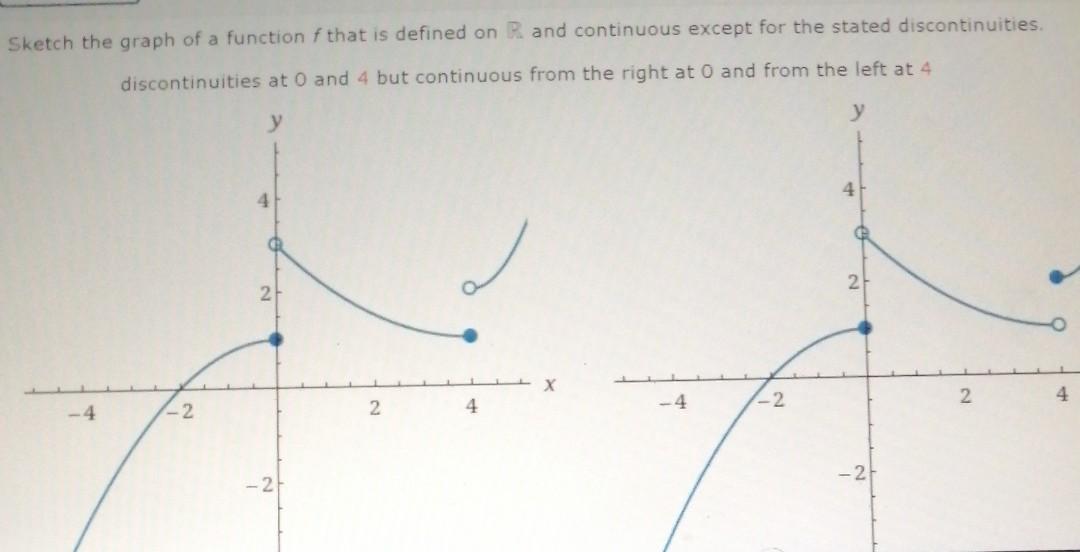 Solved Sketch the graph of a function f that is defined on R | Chegg.com