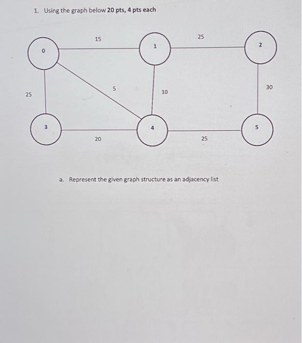 Solved 1. Using the graph below 20 pts, 4 pts each a. | Chegg.com Solved 1. Using the graph below 20 pts, 4 pts each a. | Chegg.com