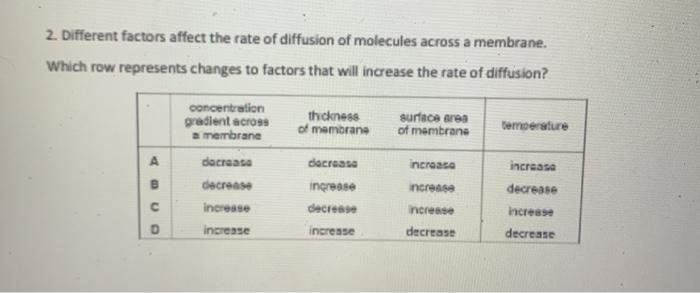 Solved 2. Different factors affect the rate of diffusion of | Chegg.com