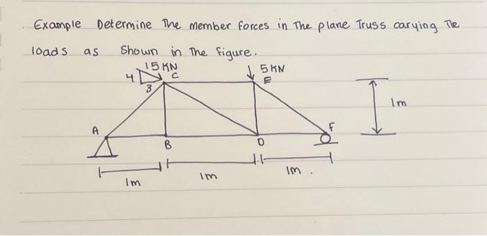 Solved Example Determine the member forces in The plane | Chegg.com