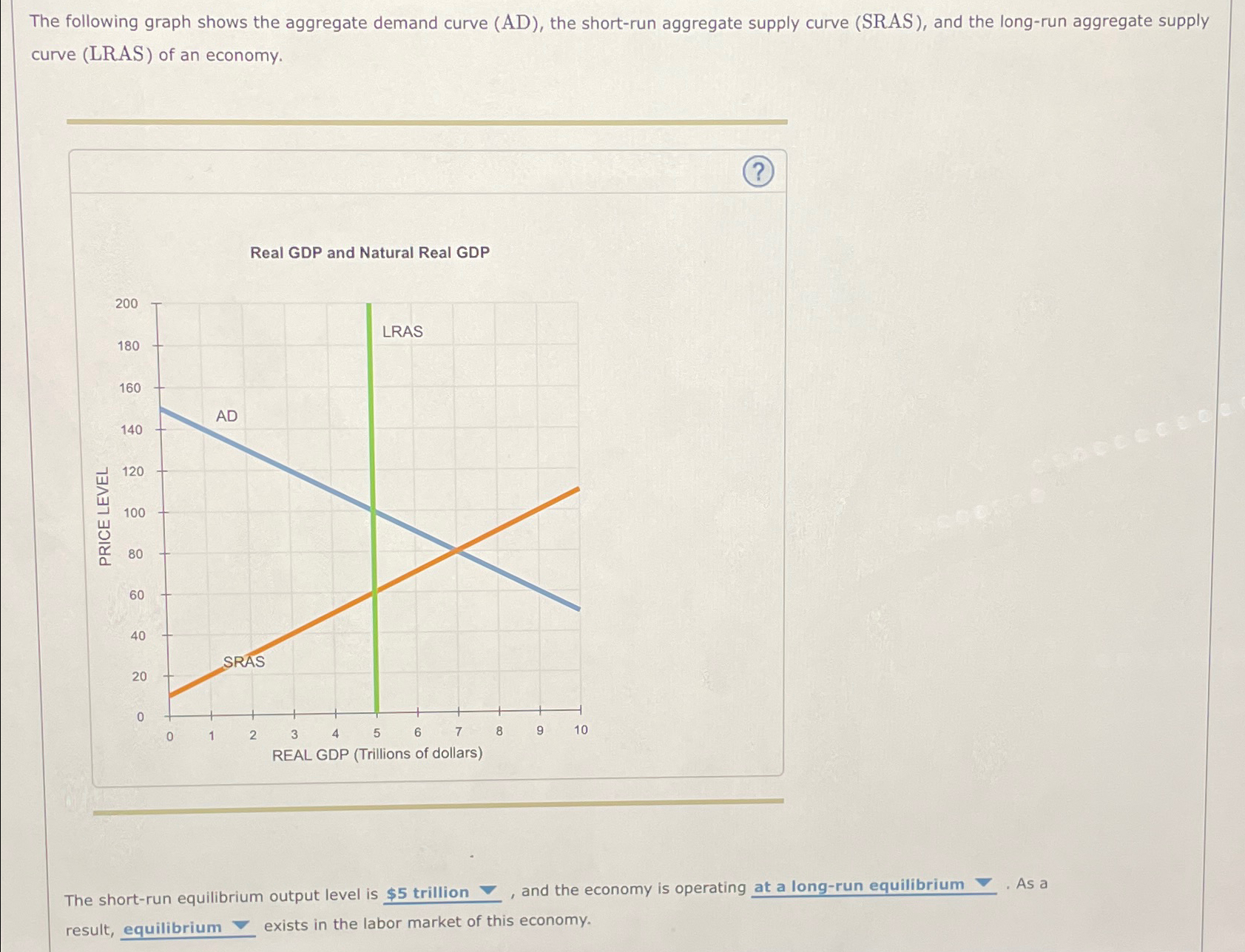Solved The following graph shows the aggregate demand curve | Chegg.com
