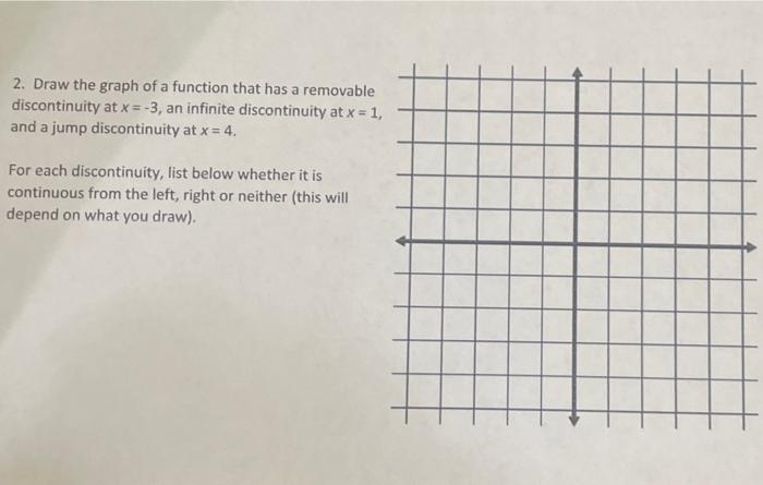 Solved 2. Draw the graph of a function that has a removable | Chegg.com
