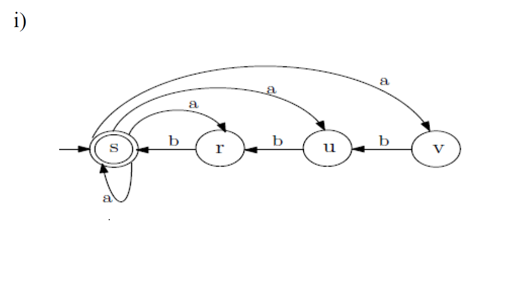 Solved Construct A Dfa For The Nfa Given Below Provide
